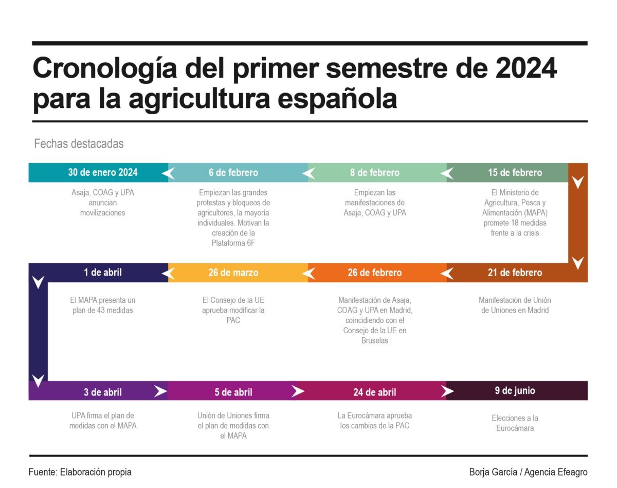 "Aunque continuará la agenda verde de la UE, se hará con más consenso"